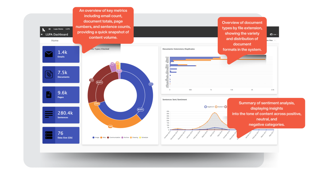 LUPA – AI-Powered E-Discovery And Data Mining SaaS For Construction And Law