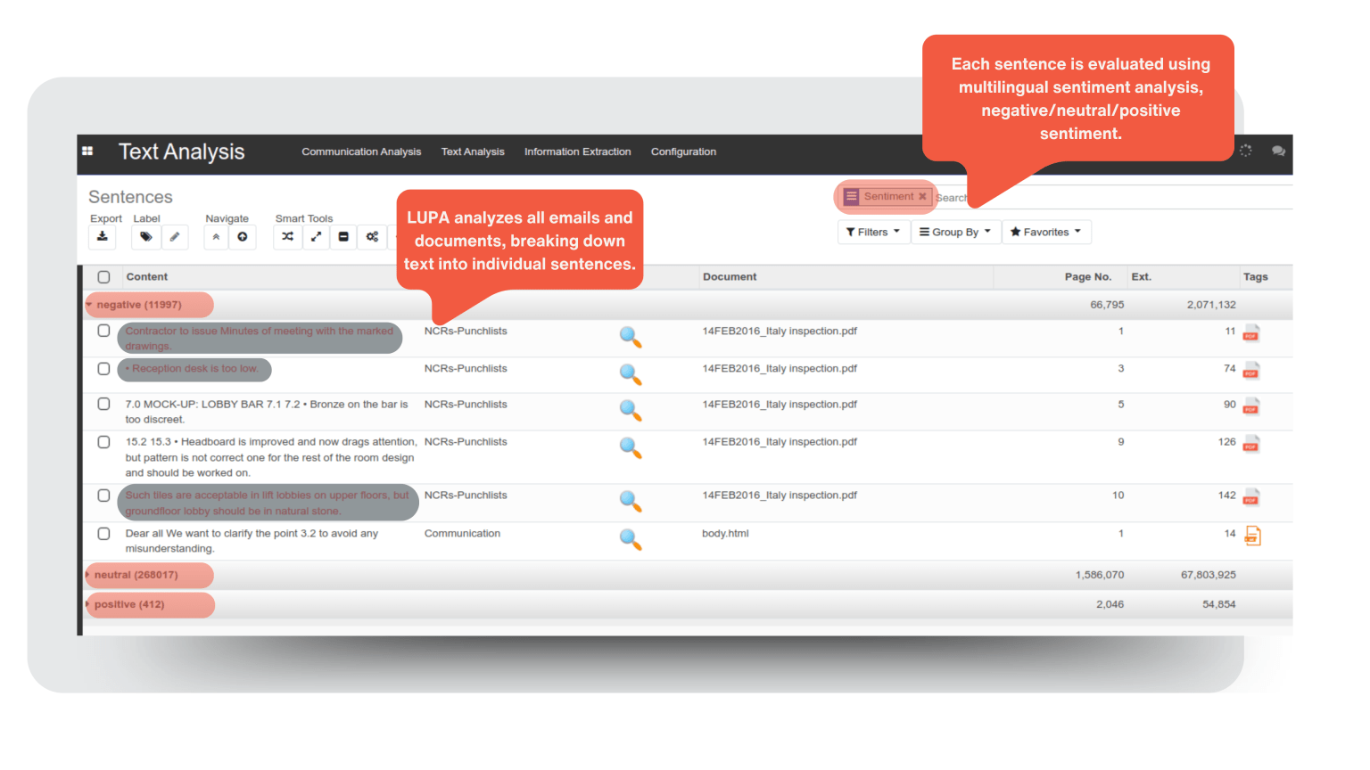 Features – LUPA