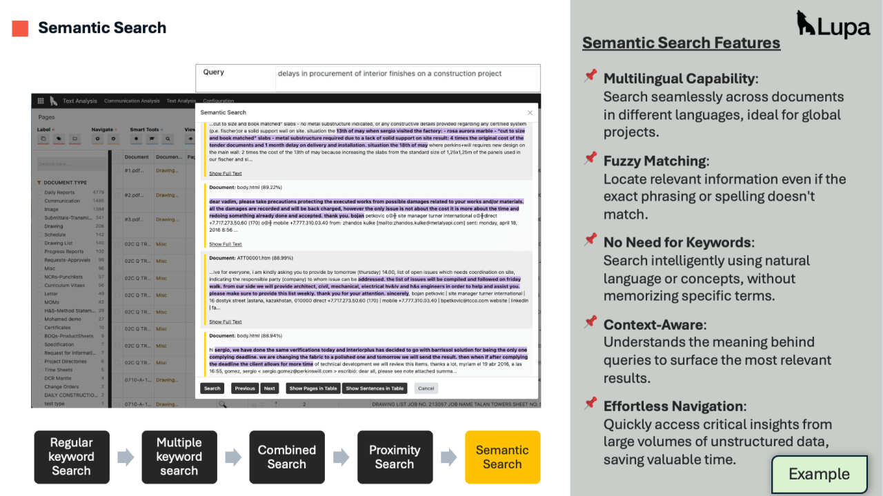 LUPA – AI-Powered E-Discovery And Data Mining SaaS For Construction And Law